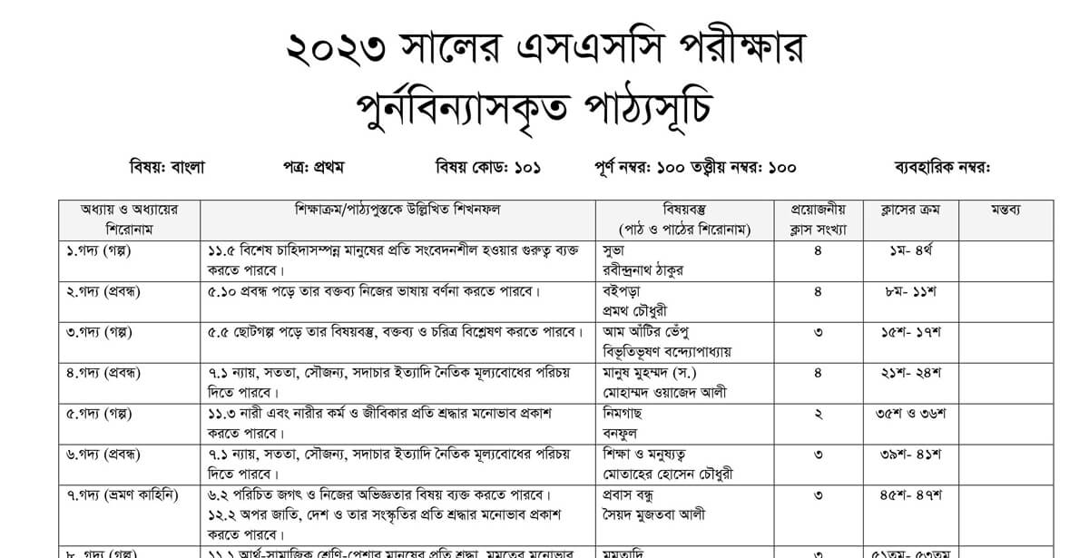SSC Short Syllabus 2023 New Published On Secondary Board